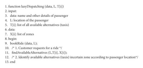 Pseudocode For Lazy Dispatching Download Scientific Diagram
