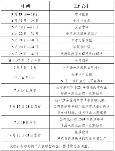 2024年泉州中招方案发布！有五大变化！定向生比例提高晋江新闻网