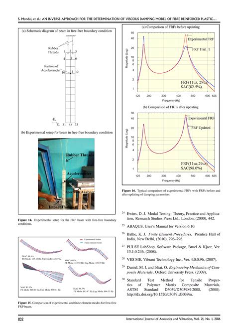 An Inverse Approach For The Determination Of Viscous Damping Model Of Fibre Reinforced Plastic