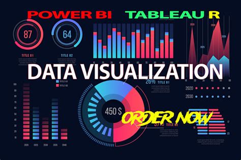 Do data visualization and dashboard using powerbi, excel, tableau, r