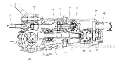 Subaru All Wheel Drive Explained How It Works