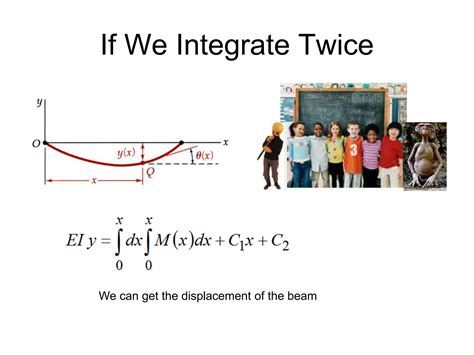Structural Theory Deflection Of Beamsppt