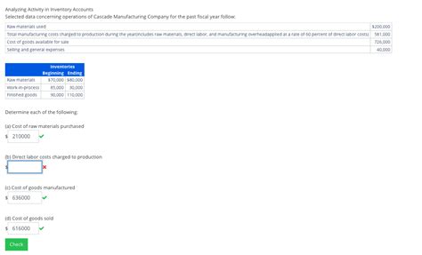 Solved Analyzing Activity In Inventory AccountsSelected Data Chegg