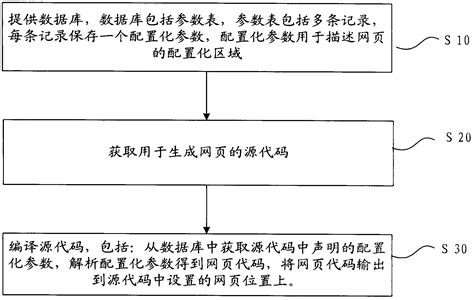 Method And Device For Webpage Development Eureka Patsnap