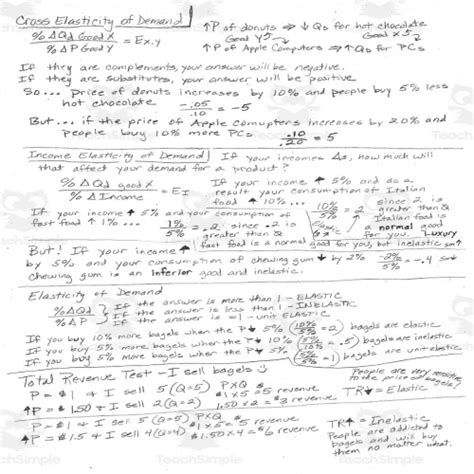 Study Sheet Cross Elasticity Of Demand Ap Macroeconomics By Teach Simple