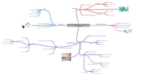 Habilidades CrÍticas Y Creativas De Pensamiento Coggle Diagram