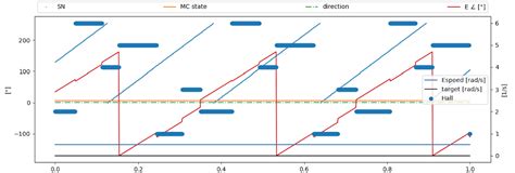 Debugging Hall Sensor Estimate