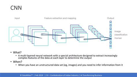 A Workshop On Ai Transforming Business Ppt