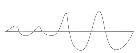 Adobe Photoshop How To Make An Open Bezier Curve Graphic Design
