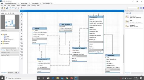ayush tiwari on linkedin dbms sqldatabase mysql sqldeveloper