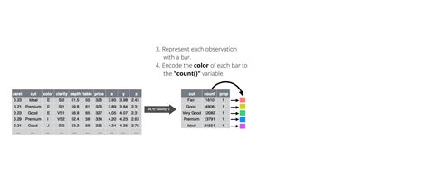Data Visualisation Python For Data Science