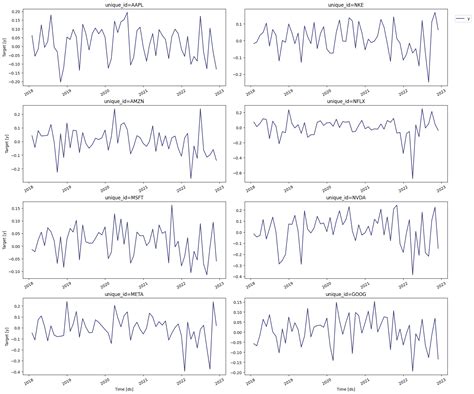 Volatility Forecasting Garch And Arch Nixtla