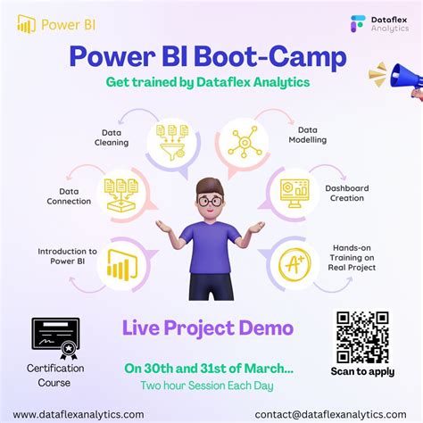 Dataflex Analytics On Linkedin Powerbi Certification