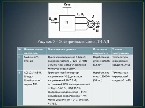 Проектирование автоматизированного электропривода вентиляторов в