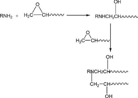 Curing Reaction Of Epoxy Resin Download Scientific Diagram