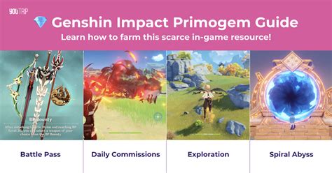 Genshin Impact Guide To Farming Primogems Blog Youtrip Singapore