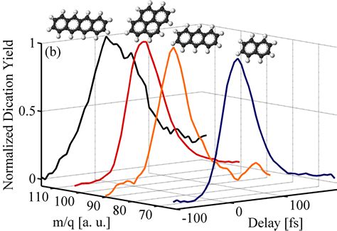 Topics Max Born Institut