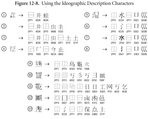 如何精确地表示生僻字 知乎