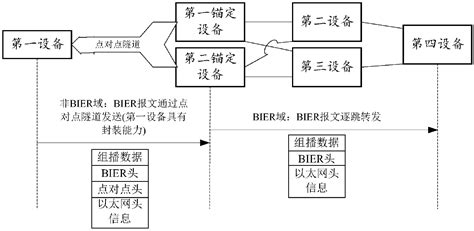 Multicast Data Transmission Method And Related Equipment Eureka Patsnap