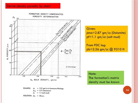 ppt basic well logging analysis density log powerpoint presentation