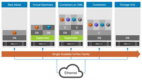 cloud native databases with kubernetes persistent storage