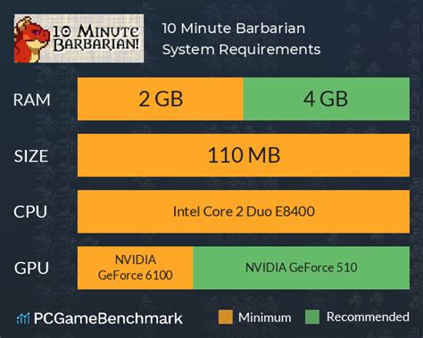 10 Minute Barbarian System Requirements Can I Run It PCGameBenchmark