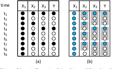 Figure 1 From Linear And Non Linear Soft Sensors For Predicting The Research Octane Number Ron