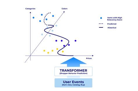 Solving The Personalization Privacy Paradox In Retail Media Moloco