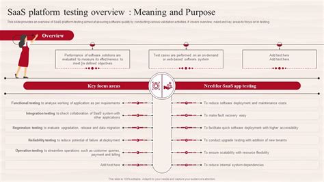 Saas Platform Testing Overview Meaning And Purpose Comprehensive Guide