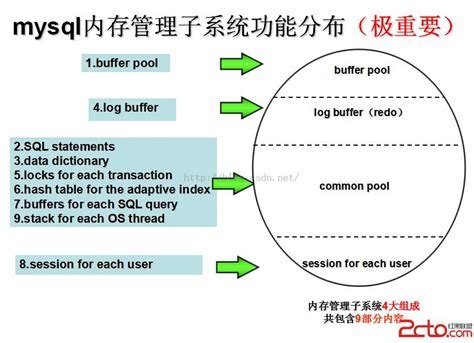 buffer 二进制 from 大山谷图库