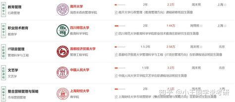 同等学力受到单位承认吗 知乎