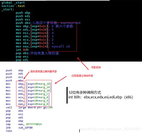 关于系统调用如何传递参数问题，即系统调用约定（syscall，int 80h，svc）int 80h Intel汇编用法 Csdn博客