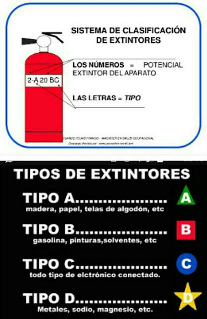 Policía Local Enguera Clasificación de Extintores