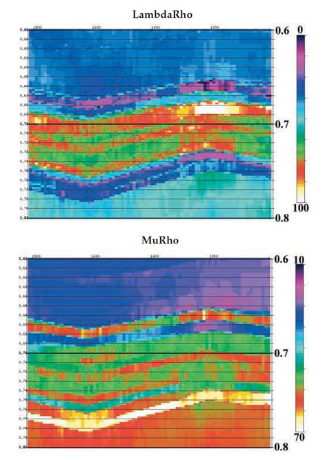 Amplitude Vs Offset And Seismic Rock Property Analysis A Primer Cseg Recorder