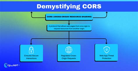 Handling Cors Preventing Misconfigurations In Your Web App