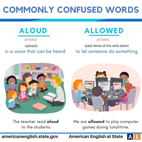 Commonly Confused Words Aloud Vs Allowed Grammatica Inglese