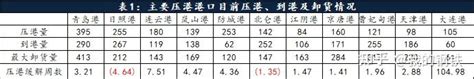 Mysteel：铁矿石库存研究——当前国内港口压港现状 知乎