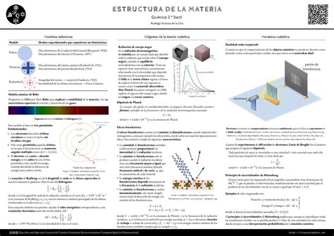 Estructura Materia Poster ۋ ۖ E S T R U C T U R A D E L A M At E R I