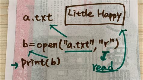 手寫python 程式設計open Youtube