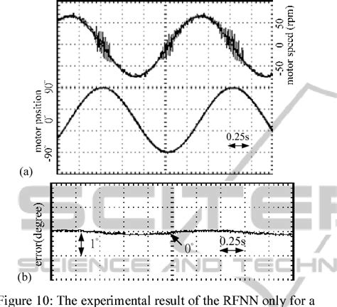figure 10 from design of recurrent fuzzy neural network and general