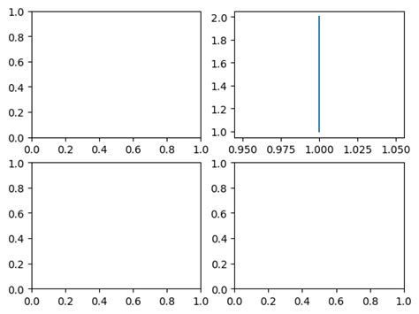 Figure Axes Python