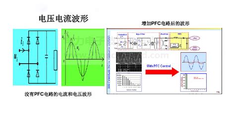 电源技术的进步：功率因数校正pfc，提高电能源利用率 电子发烧友网