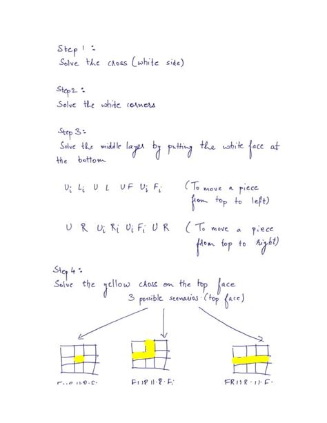 Solving The Rubicks Cube Pdf