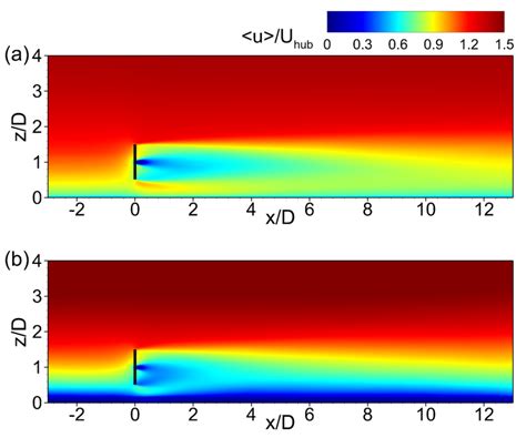 Instantaneous Streamwise Velocity On The X Z Plane Passing Through The