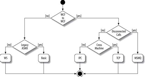 C WCF Duplex Fire An Event When A Client Disconnect Stack Overflow