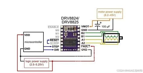 42步进电机 Esp32esp8266pico树莓派 Micropython 控制 芯片：drv8824drv8825lv8729