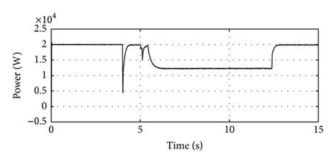 Active Power Output Of Dg2 Battery Download Scientific Diagram