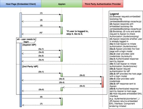 Embedded Interfaces