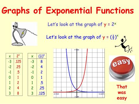 Ppt Exponential Functions Powerpoint Presentation Free Download Id 5749818