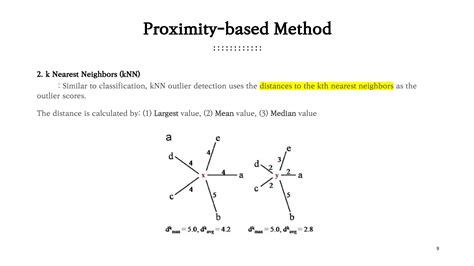 Outlier Detection Method Introduction Pdf